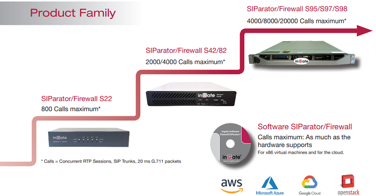 Ingate's Session Border Controllers (SBC) enables VoIP through NATs